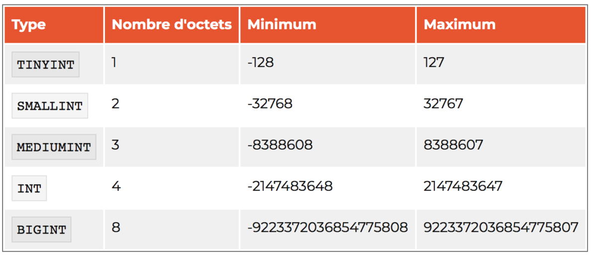 Au sujet de MySQL - Guillaume Deschamps